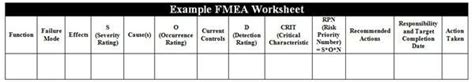 FMEA A Fantastic Risk Management Tool Including Worksheet