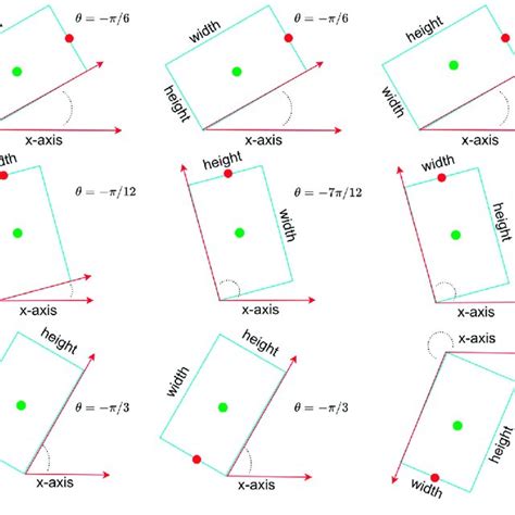 Three Different Definitions Of The Angle Width And Heigh Of The Obb Download Scientific