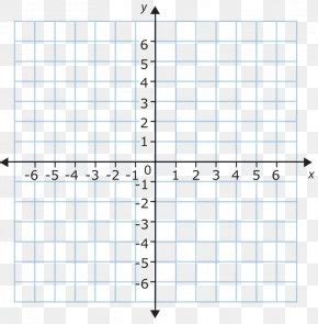 Cartesian Coordinate System Algebra Mathematics Line Png X Px