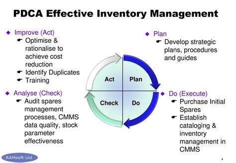 Pdca этапы