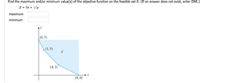 Solved Find The Maximum Andor Minimum Values Of The