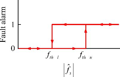 Figure From Design Of Robust Fault Tolerant Control For Target Tracking System With Input