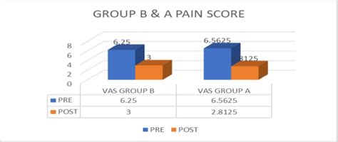 Comparative Analysis Of Ultrasound Therapy Versus Extracorporeal Shock