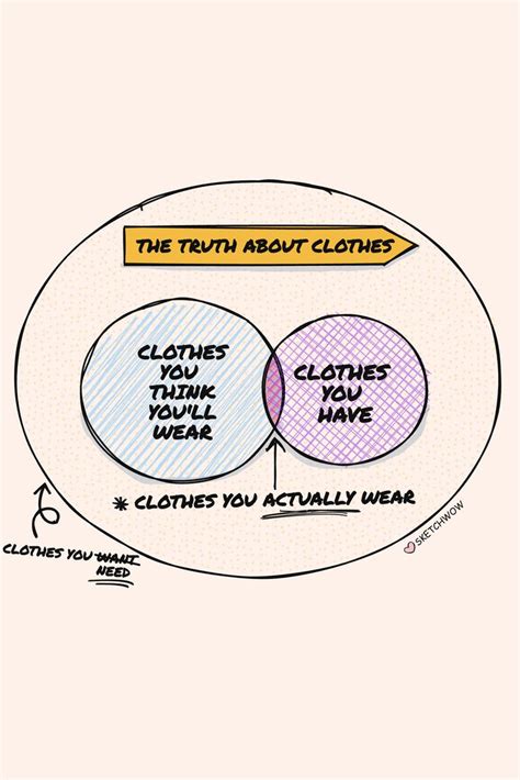 Venn Diagram The Truth About Clothes Venn Diagram Venn Diagram Template Venn Diagram Examples
