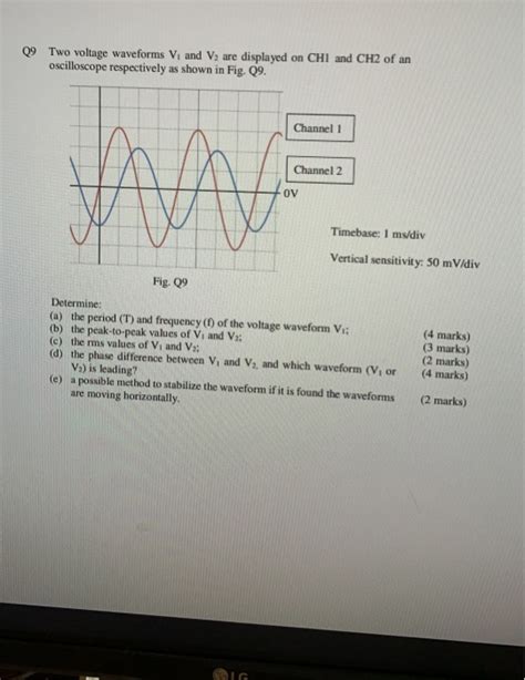 Solved Two Voltage Waveforms Vi And V Are Displayed On Chegg