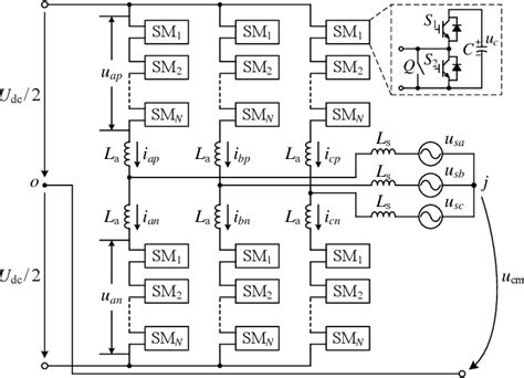Figure 1 From Overvoltage Suppression For Modular Multilevel Converter With Switch Open Circuit