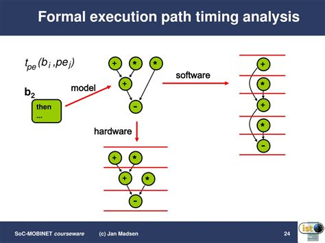 Ppt Introduction To Multiprocessor System On Chip Powerpoint Presentation Id9331612