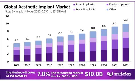 Plastic Surgery Statistics And Facts 2025
