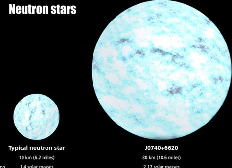 比一比铅核和中子星有什么共同之处比完有点不一样