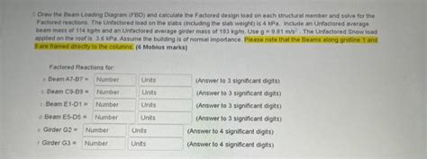 Solved Drew The Beam Loading Diagram Fbd And Calculate The