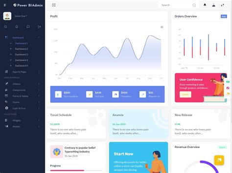 Most Powerful Power Bi Software Dashboard Power Bi Admin
