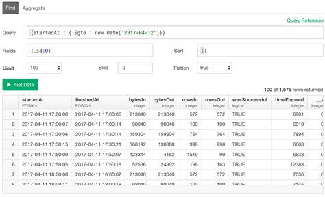 An Introduction To Mongodb Query For Beginners By Kan Nishida Learn Data Science
