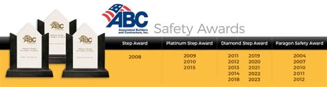 Safety Years Wider 2022 Atlantic Constructors