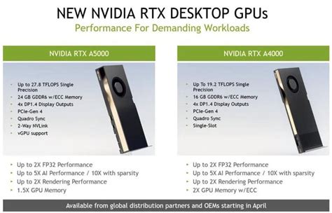 Nvidia Introduces New Ampere Graphics For Workstations Techbriefly