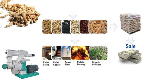 Overview Of Biomass Pellet Heating System OFF