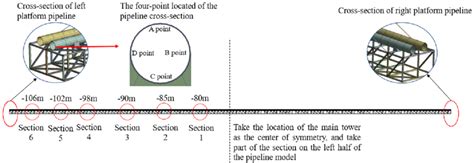 Schematic Diagram Of The Cross Sectional Location Of The Oil And Gas Download Scientific