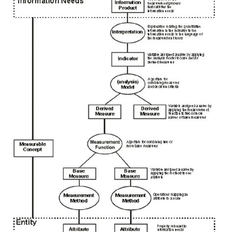 Measurement Information Model Mim Download Scientific Diagram