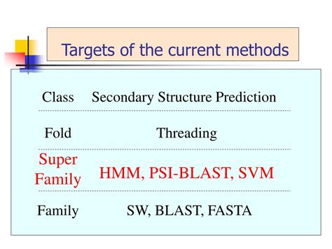Ppt Protein Homology Detection Using String Alignment Kernels