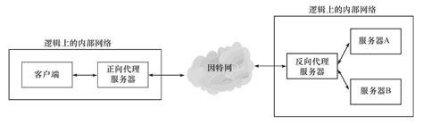 Linux网络编程（一） 从tcpip协议开始 王毅诚的博客