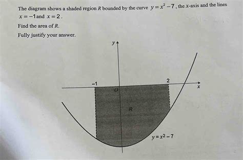 Solved The Diagram Shows A Shaded Region R Bounded By The Curve Y X 2