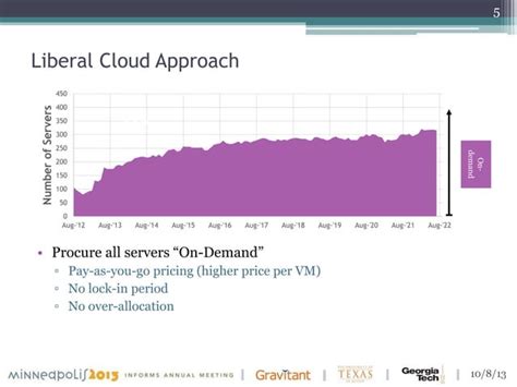 Workload Partitioning In Cloud Marketplaces Ppt