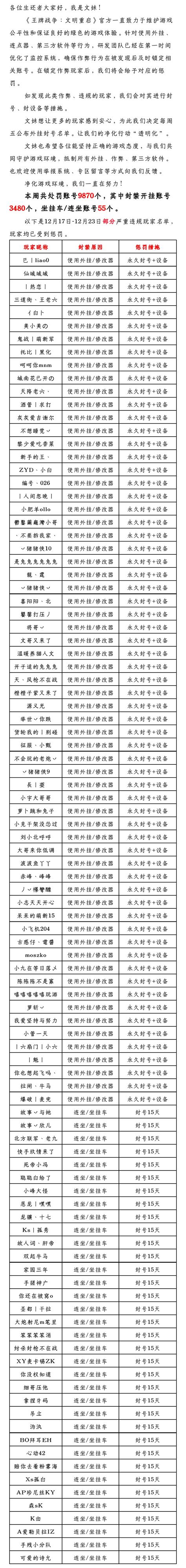 12月17日 12月23日净化游戏环境声明及处罚公告 王牌战争 创造日公告 小米游戏中心