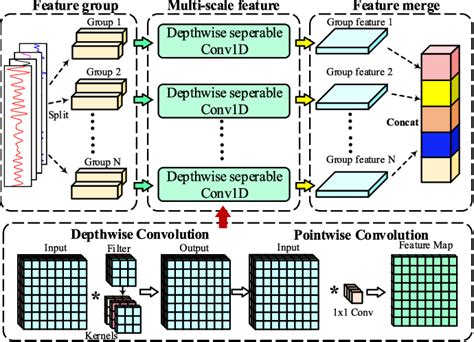 Figure 5 From A Lightweight Shm Framework Based On Adaptive Multisensor
