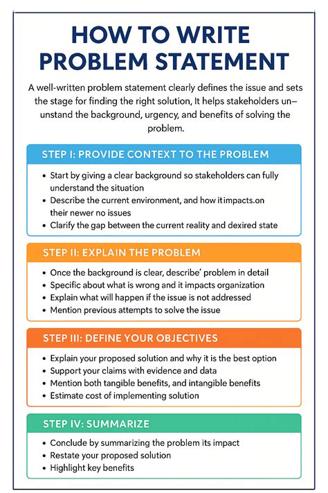 5 Problem Statement Examples And How To Write It Pm Study Circle