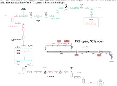 Figure 4 From Passive High Pressure Safety Injection Of Hybrid Safety Injection Tank Semantic