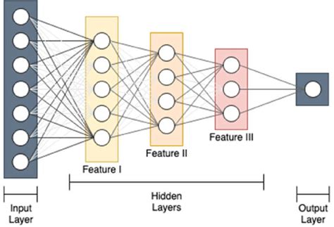 Sae Architecture Of Stacked Autoencoder Download Scientific Diagram