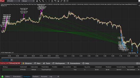 Grid Auto Strategy For Ninjatrader 8 By Advancedsoftwarefeatures
