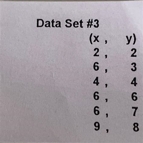 Solved Find The Y Mx B Equation And Graph This Data Set Chegg Com