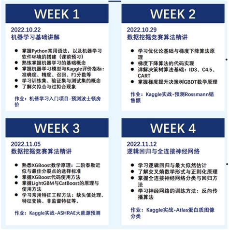 炎林kaggle 的想法 大家都知道Kaggle奖牌分为金牌银牌和铜牌那么kaggle奖牌的颁发机制是怎样的呢这也是同学们经常