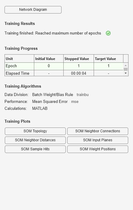 Two Dimensional Self Organizing Map Matlab And Simulink Example