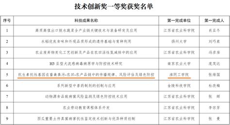 我校荣获江苏省农学会科技奖一等奖 科学技术处发展合作处大学科技园管理办公室技术转移中心