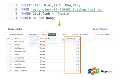 Giải thích lệnh ORDER BY trong SQL là gì với ví dụ chi tiết