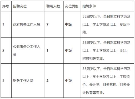 2024年广东中山市大涌镇人民政府第1期招聘10人公告 事业单位招聘网 中山事业单位考试、应届生招聘、中山事业单位编制招考发布 学宝