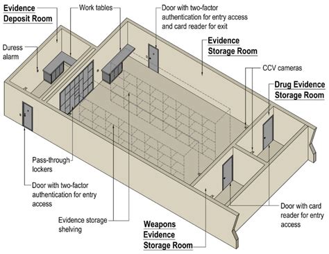 Best Design Practices For Police Station Evidence Rooms