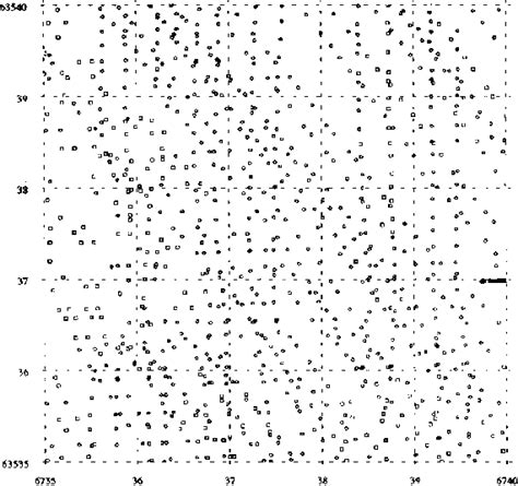 Figure 2 From Seabed Classification From Multibeam Echosounder Data