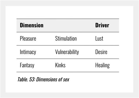 Sex Is A Wonderful Space That Can Be Experienced On Multiple Levels And Can Mean Different