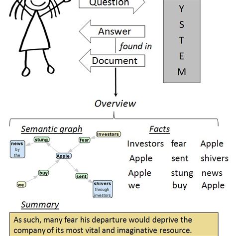 A Parse Tree Fragment Download Scientific Diagram