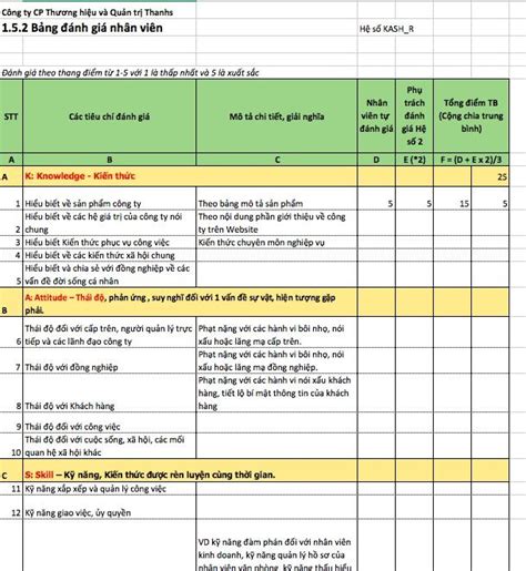 Modernizing Your Approach To Site Architecture In Sharepoint And Office 365 Artofit