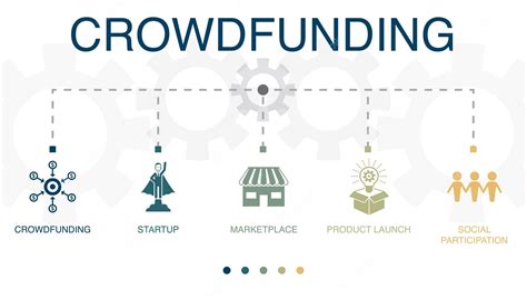 Premium Vector Crowdfunding Startup Marketplace Product Launch Social