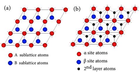 Color Online Atomic Structure Of A Single Layer And B Bilayer