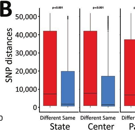 Cluster Analysis Of Mac In Persons With Cystic Fibrosis To Identify
