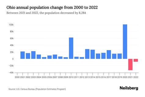Ohio Population By Race