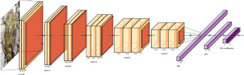 Figure 2 From Deep Convolutional Neural Network For Chicken Diseases Detection Semantic Scholar