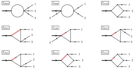 Diagrammatic Representation Of The Master Integrals Lines 1 2 And 3