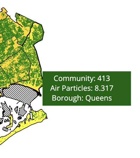 Interactive Analytics Web Page Ml Project