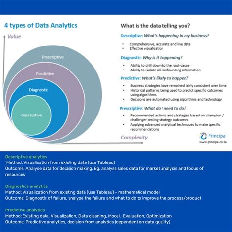 S Srinivas Vedula Posted On Linkedin